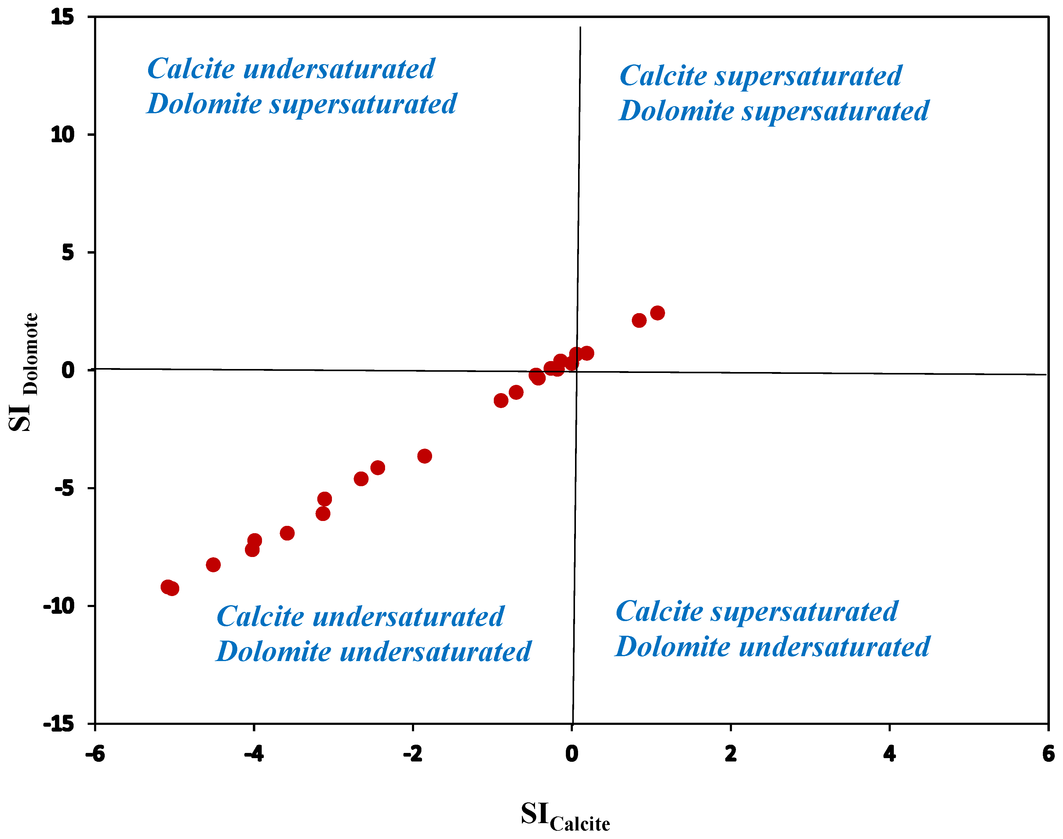 Investigating Seawater Intrusion in Republic of South Africa’s ...