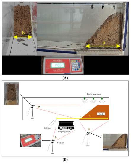 Soil Detachment Rate of a Rainfall-Induced Landslide Soil