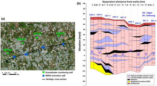 Numerical Evaluation of Large-Scale Groundwater Extraction in ...