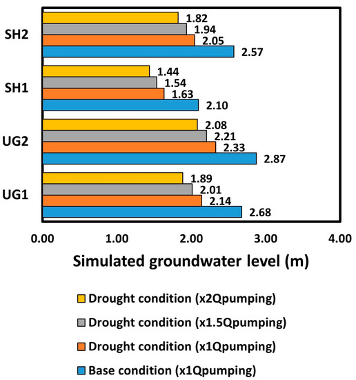 Numerical Evaluation of Large-Scale Groundwater Extraction in ...