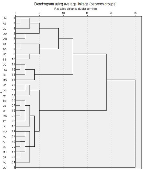 A Case Study of Leaf Wettability Variability and the Relations with ...