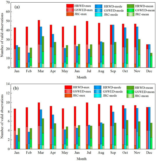 Water | Free Full-Text | Construction of High Spatiotemporal Continuity ...