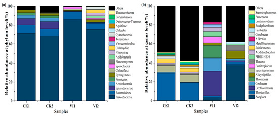 Simultaneous Removal of Nitrate and Phosphate in a Pyrrhotite and ...