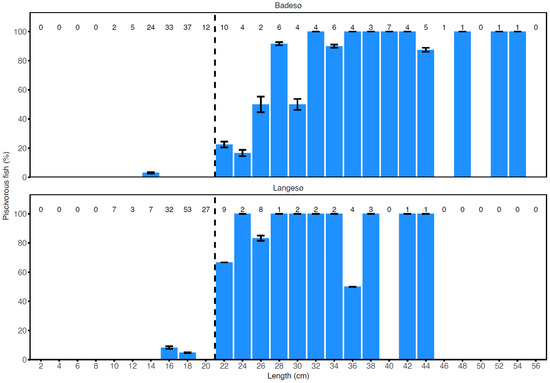 The Importance of Habitat and Lake Morphometry for the Summer Diet ...