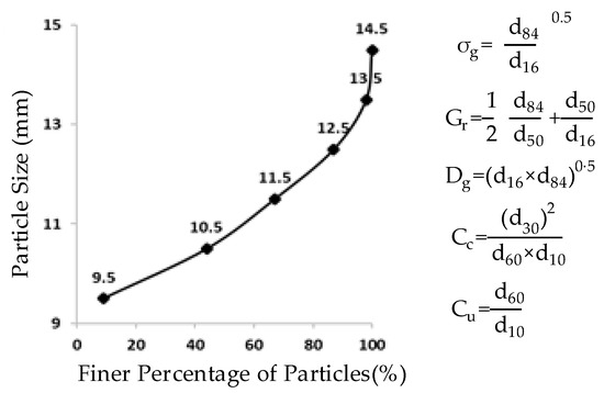 Turbulence Kinetic Energy and High-Order Moments of Velocity ...