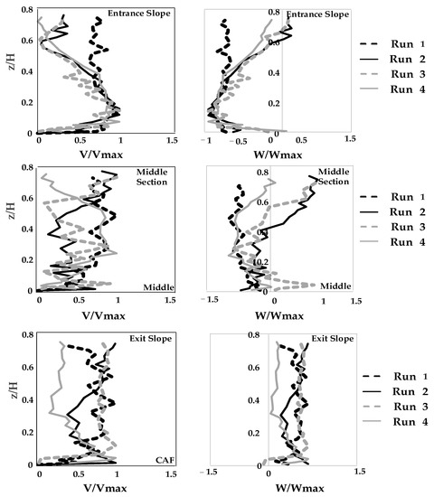 Turbulence Kinetic Energy and High-Order Moments of Velocity ...