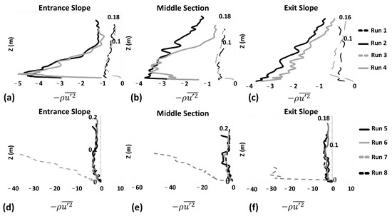 Turbulence Kinetic Energy and High-Order Moments of Velocity ...