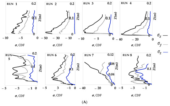 Turbulence Kinetic Energy and High-Order Moments of Velocity ...