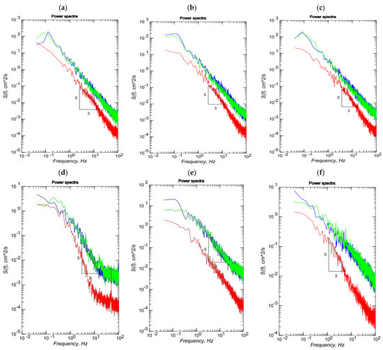 Turbulence Kinetic Energy and High-Order Moments of Velocity ...