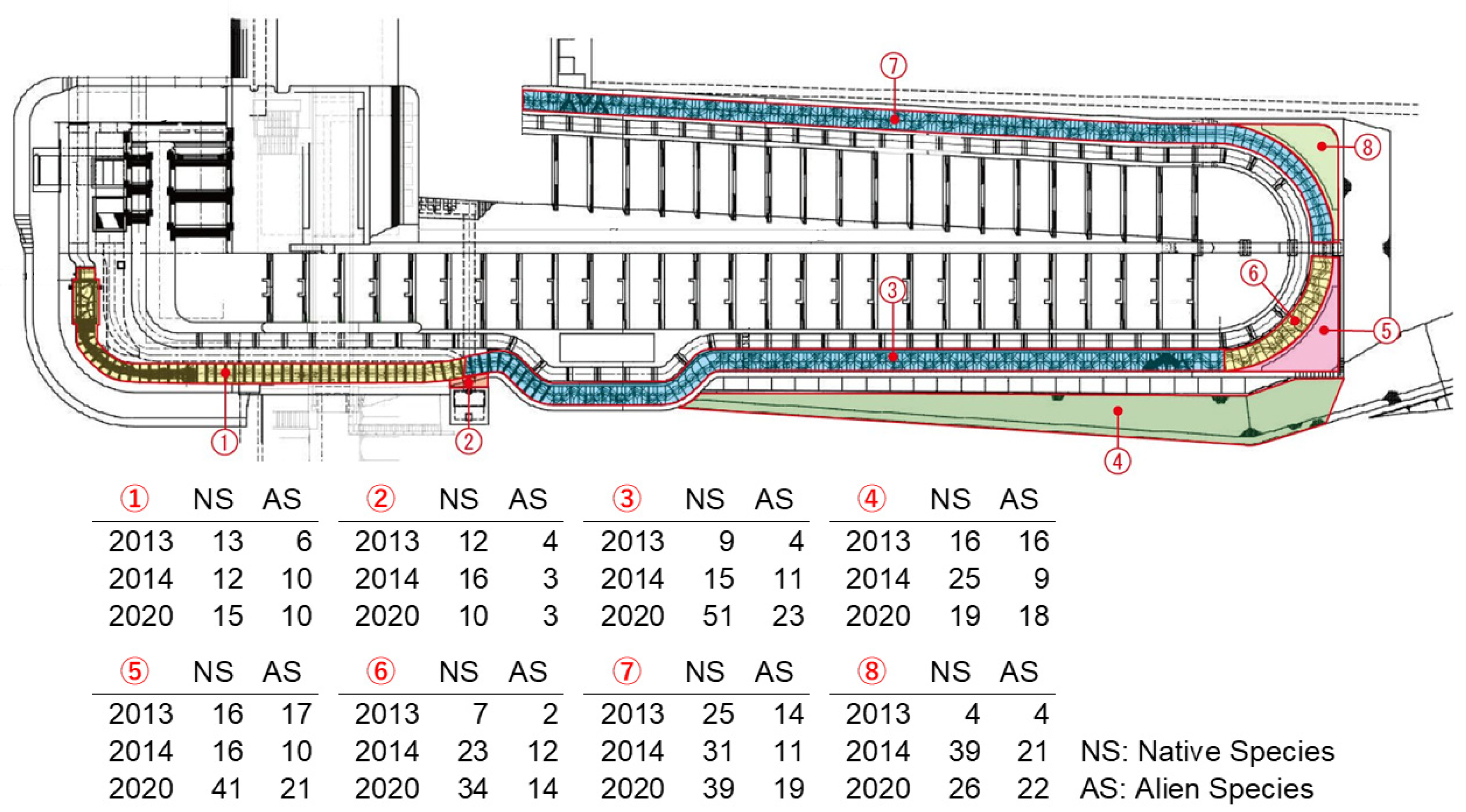 Quantifying Vegetation on a Rock-Ramp Fishway for Fish Run-Up and ...
