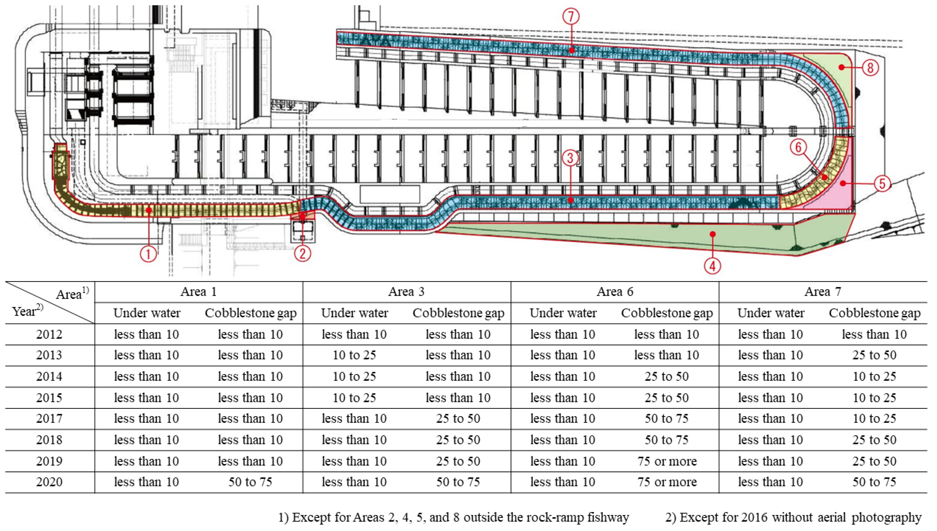 Escalator Pit Surround