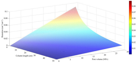The Comparison of Seven Models to Simulate the Transport and Deposition ...