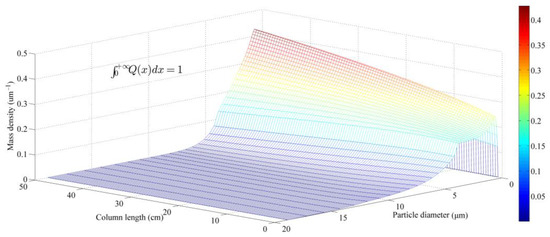 The Comparison of Seven Models to Simulate the Transport and Deposition ...