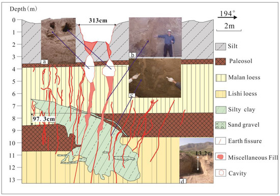 Characteristics and Formation Mechanism of Water-Eroded Ground Fissures ...