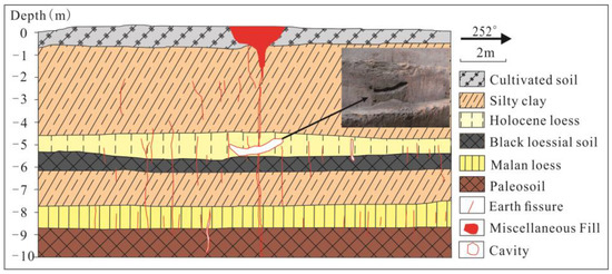 Characteristics and Formation Mechanism of Water-Eroded Ground Fissures ...