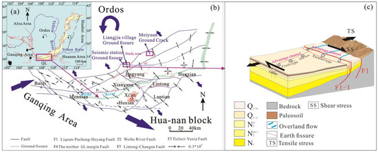 Water | Free Full-Text | Characteristics and Formation Mechanism of ...