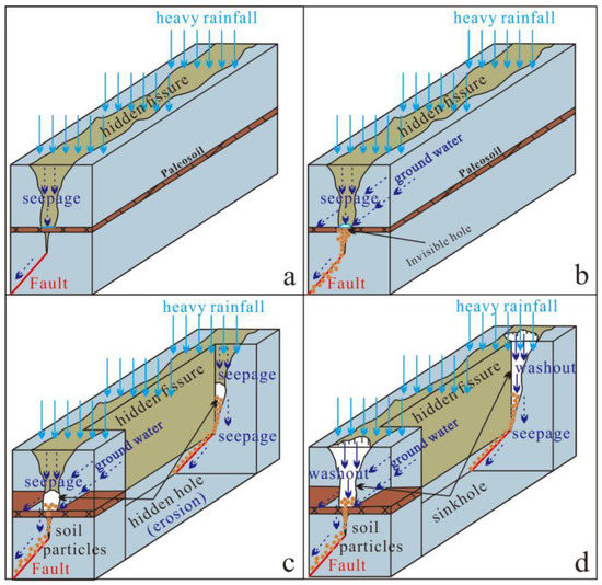 Water | Free Full-Text | Characteristics and Formation Mechanism of ...