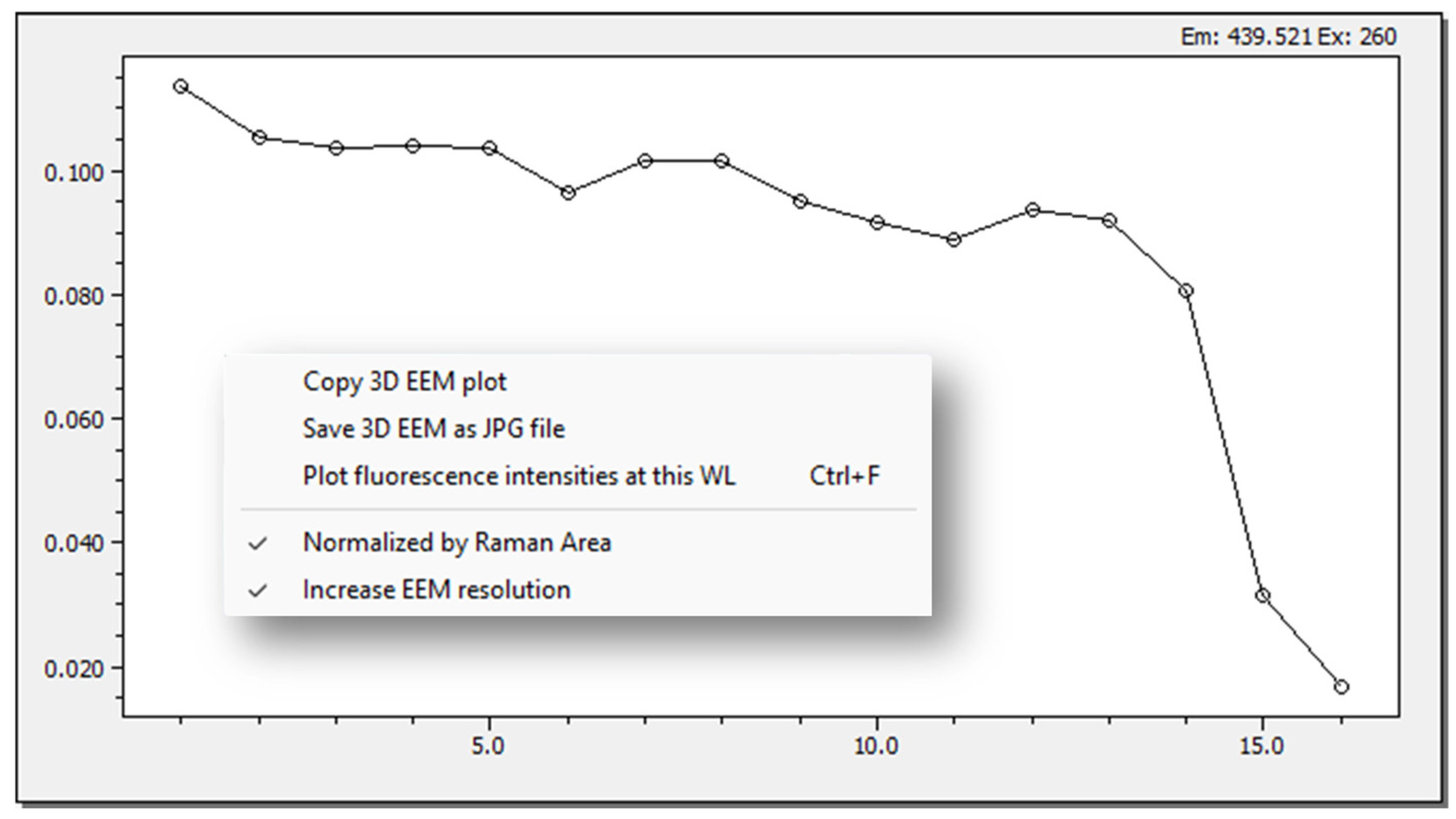 TreatEEM—A Software Tool for the Interpretation of Fluorescence ...