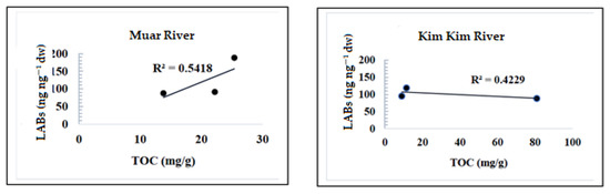 Unlocking the Secrets of River Pollution: Analyzing Organic Pollutants ...