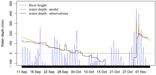 An Improved Shallow Water Temperature Model for An Australian Tidal ...