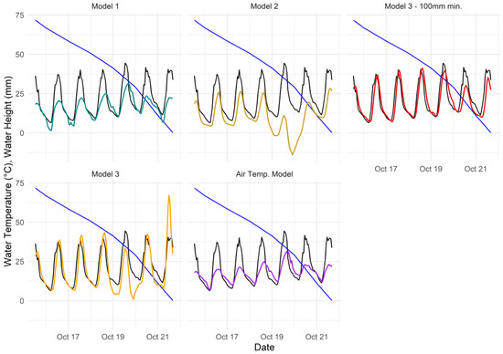 An Improved Shallow Water Temperature Model for An Australian Tidal ...
