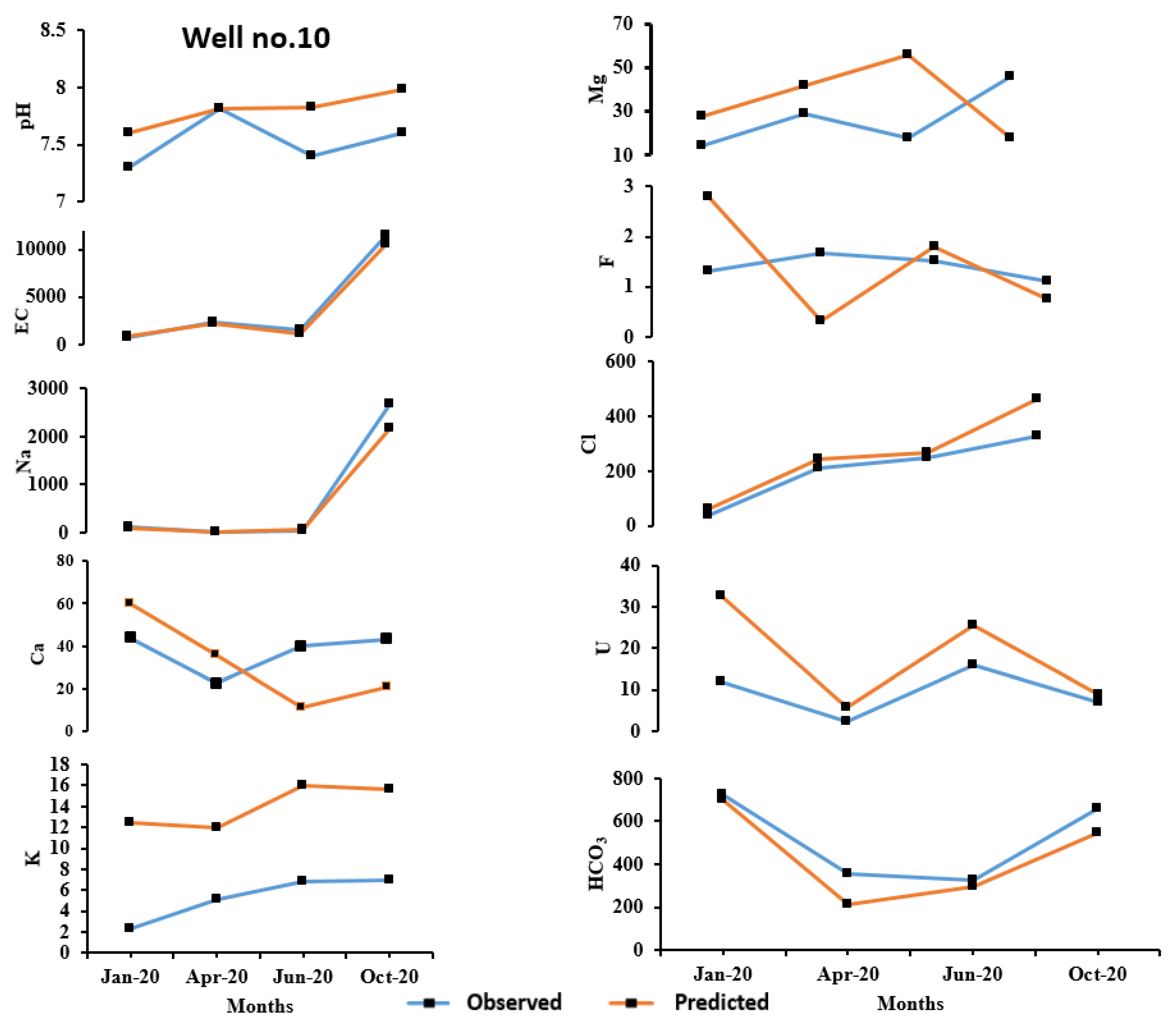 Ant Colony Based Artificial Neural Network for Predicting Spatial and Temporal Variation in ...