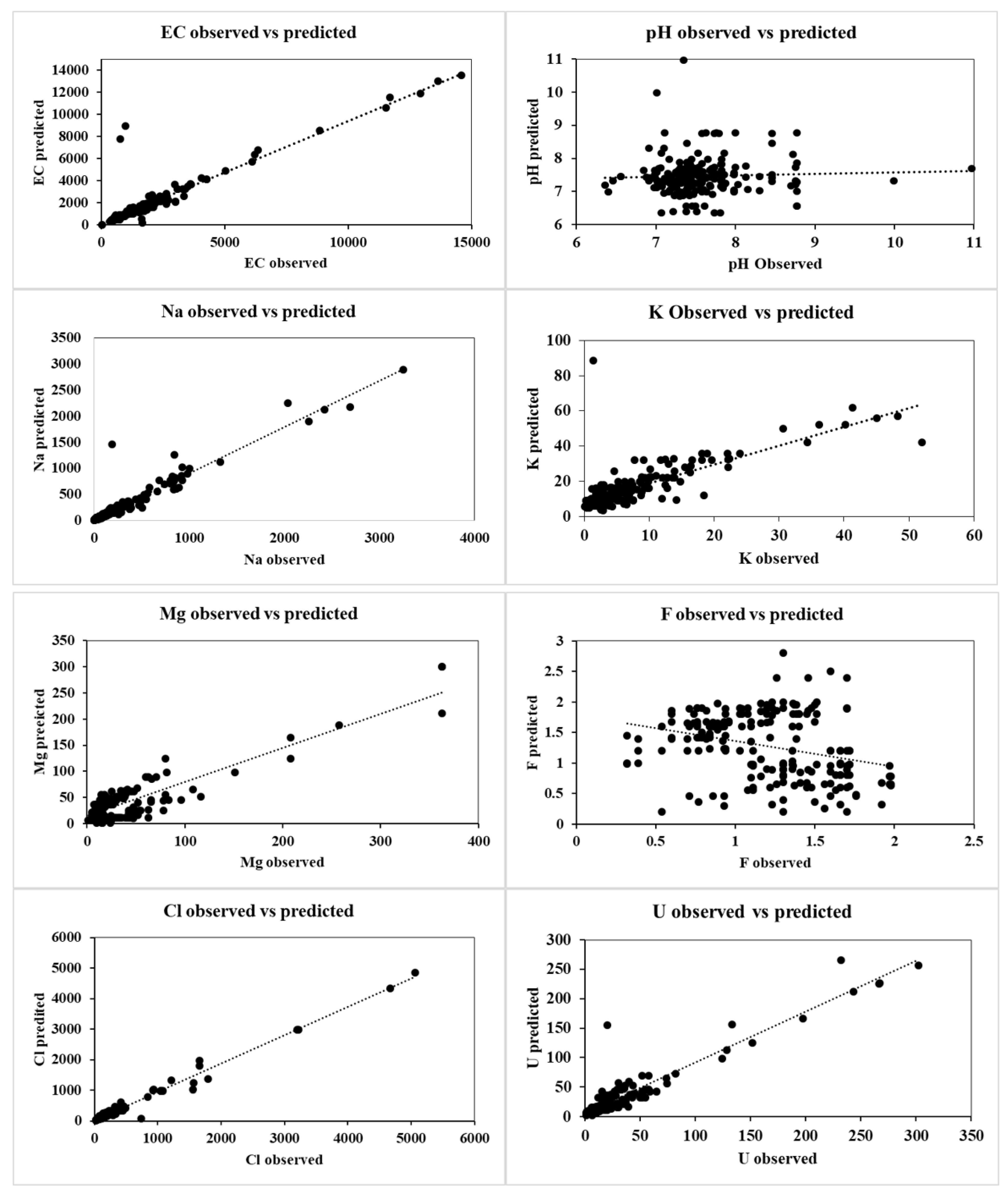 Ant Colony Based Artificial Neural Network for Predicting Spatial and Temporal Variation in ...
