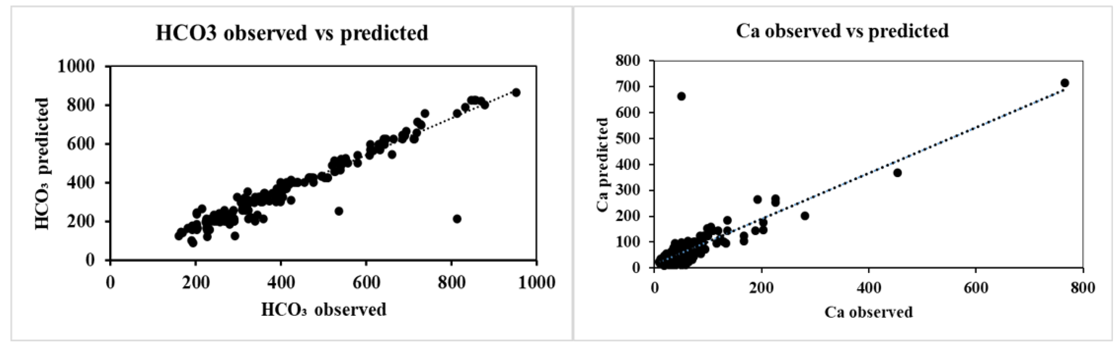 Ant Colony Based Artificial Neural Network for Predicting Spatial and Temporal Variation in ...