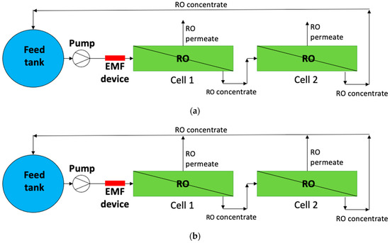 An Alternating, Current-Induced Electromagnetic Field for Membrane ...