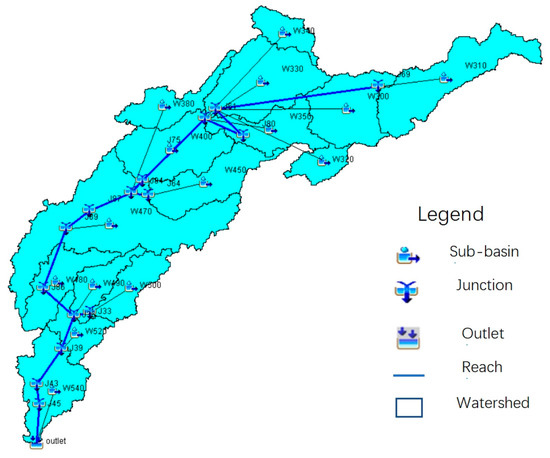 The Application and Applicability of HEC-HMS Model in Flood Simulation under the Condition of ...