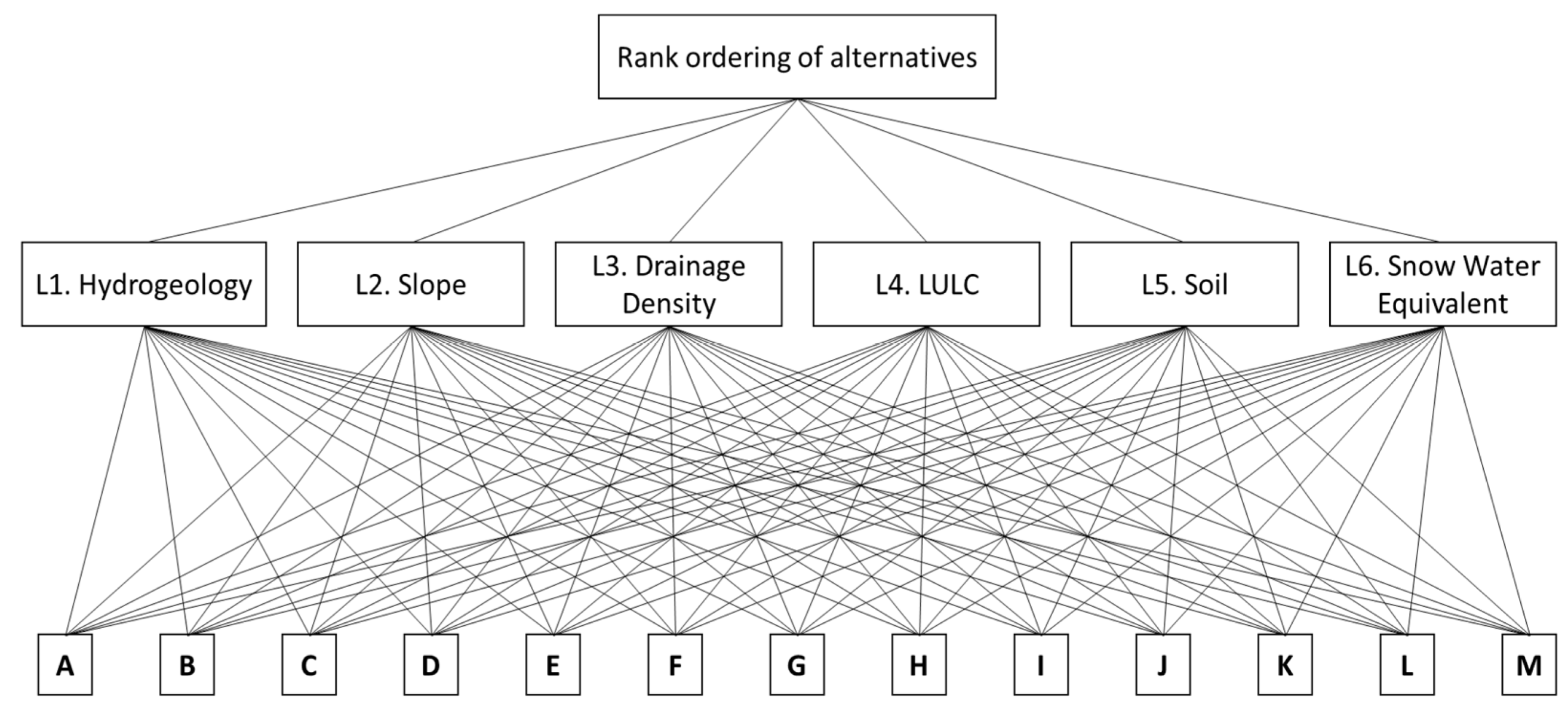 Identification of Potential Farm Pond Sites for Spring Surface Runoff ...