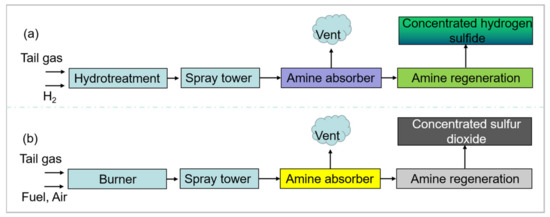 Study on Facile and Full-Scale Reuse Treatment of Wastewater Produced ...