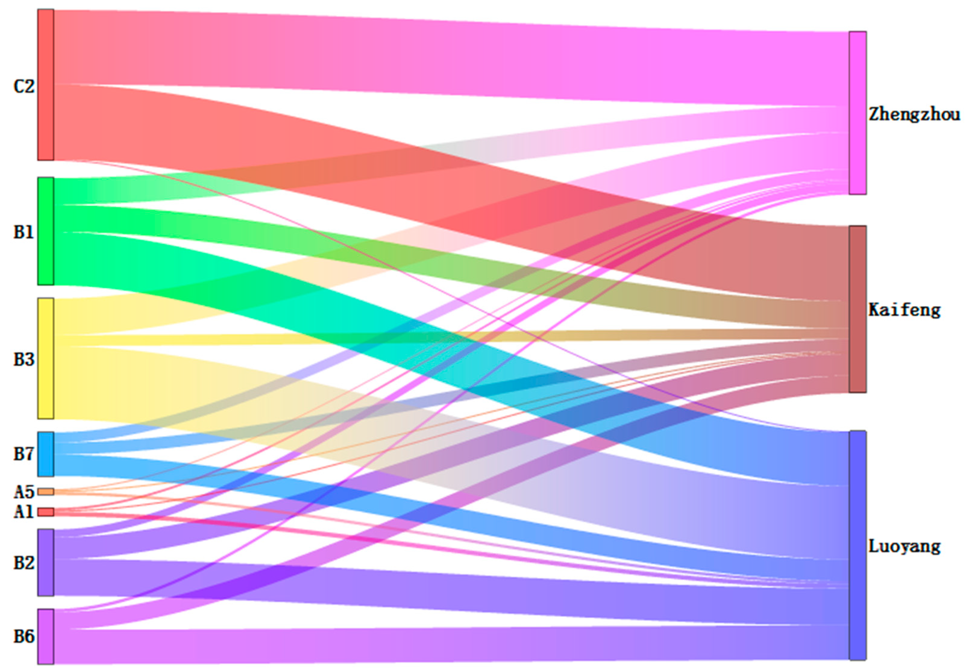 Water | Free Full-Text | Water Cycle Health Assessment Using the ...