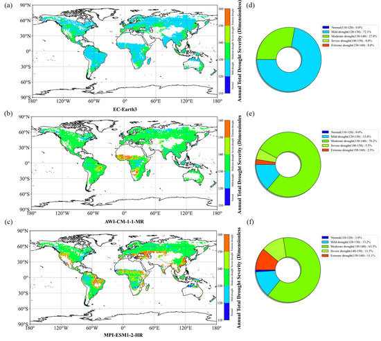 Projections of Global Drought and Their Climate Drivers Using CMIP6 ...