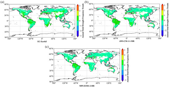 Projections of Global Drought and Their Climate Drivers Using CMIP6 ...
