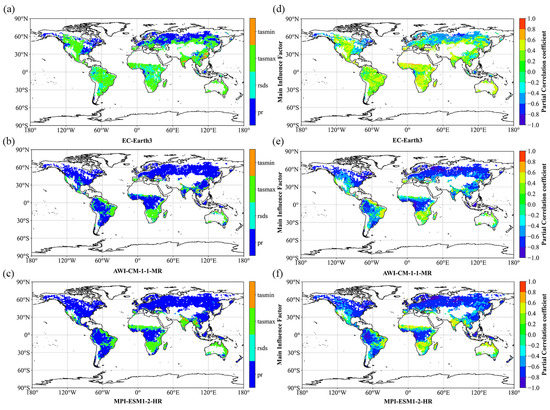 Projections of Global Drought and Their Climate Drivers Using CMIP6 ...