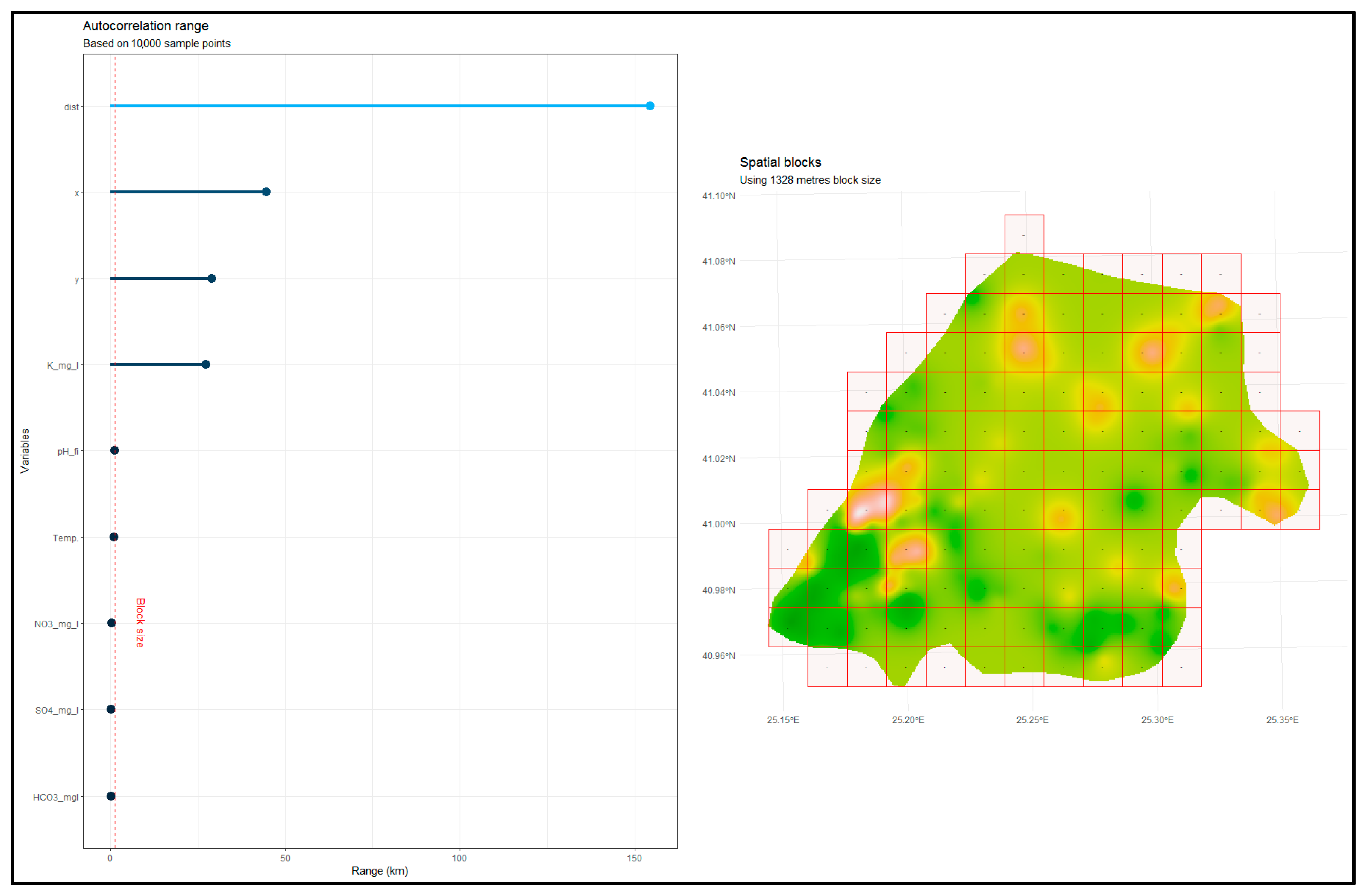 Spatial or Random Cross-Validation? The Effect of Resampling Methods in Predicting Groundwater ...
