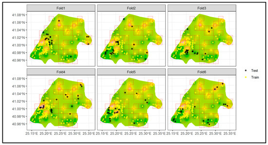 Spatial or Random Cross-Validation? The Effect of Resampling Methods in Predicting Groundwater ...