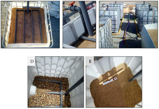 Decentralized Constructed Wetlands for Wastewater Treatment in Rural ...