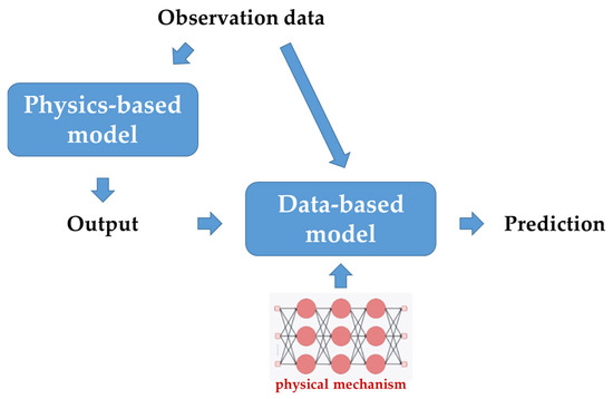 Water | Free Full-Text | Research on the Development and Application of ...