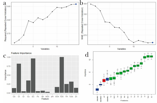 Coupling Machine and Deep Learning with Explainable Artificial Intelligence for Improving ...