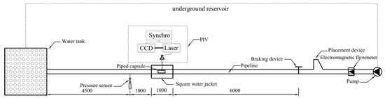 The Dynamic Characteristics of a Piped Capsule Moving in a Straight ...