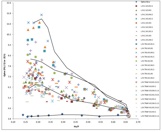 Novel Techniques to Study the Effect of Parapet Wall Geometry on the ...