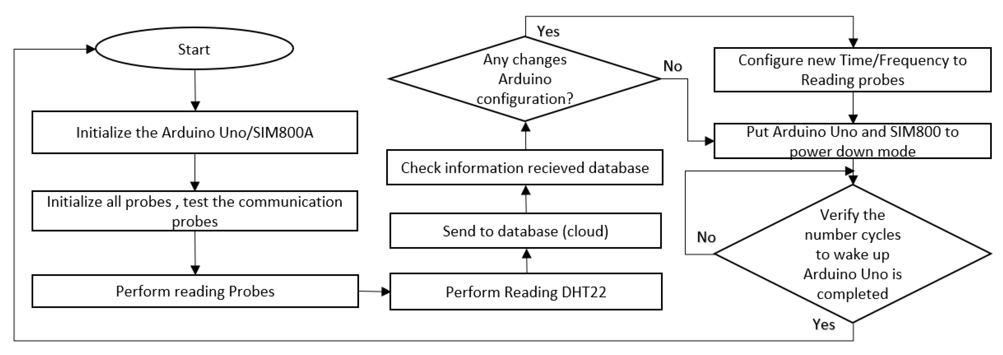 Water | Free Full-Text | In Situ IoT Development and Application for ...