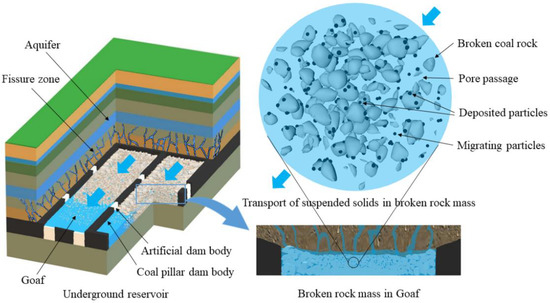 Numerical Study on Deposition Behavior of Micron-Sized Suspended Solids ...