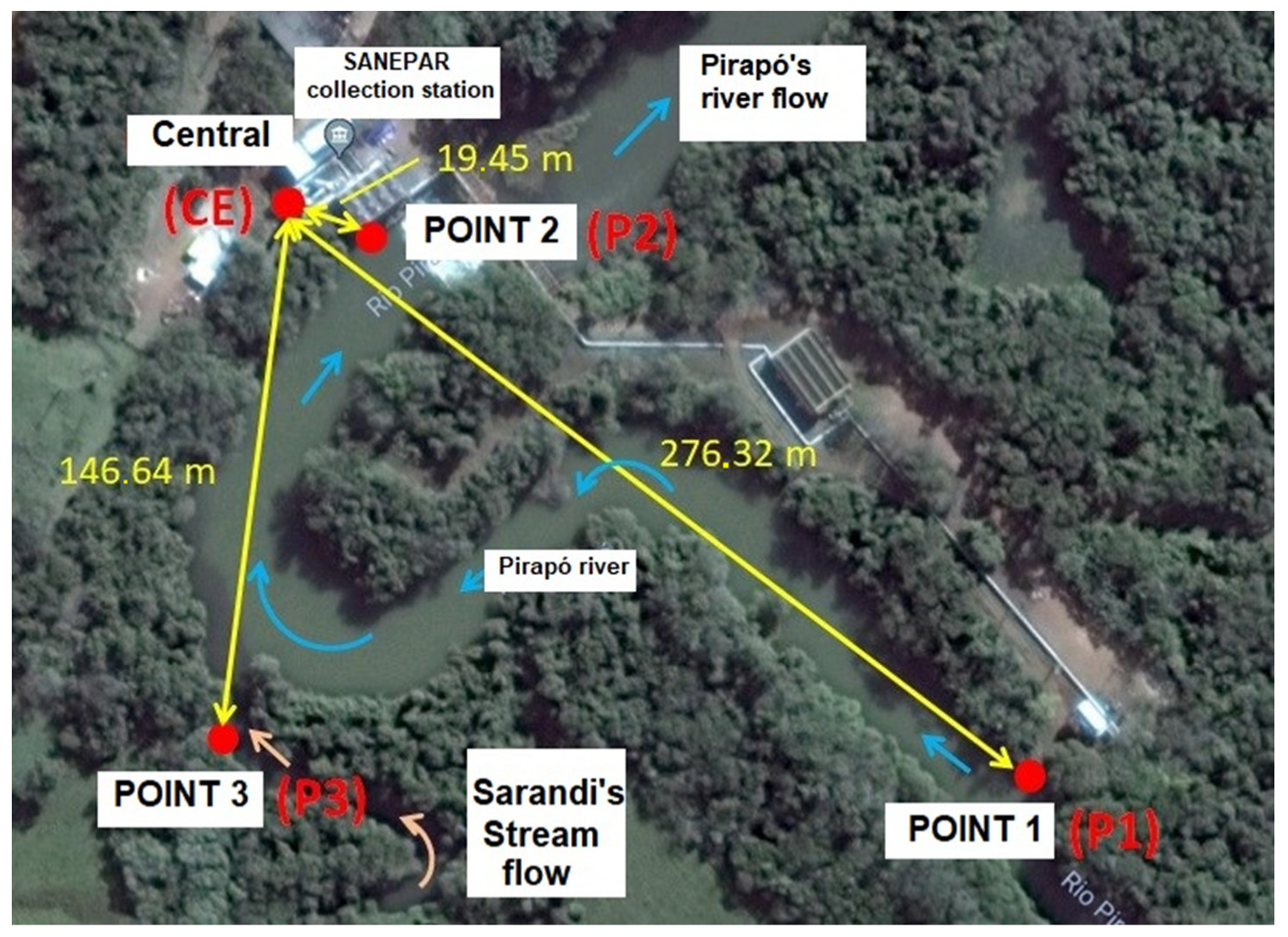 Development of a Platform for Monitoring the Levels of Dispersed Oxygen ...