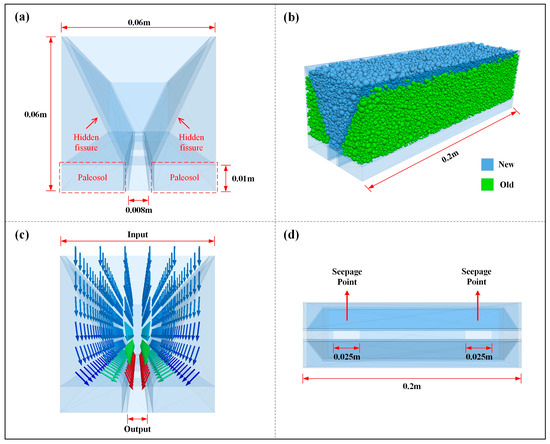 Water Erosion and Extension of Ground Fissures in Weihe Basin Based on ...
