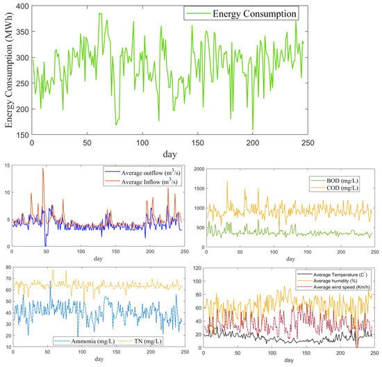 Water | Free Full-Text | Unlocking the Potential of Wastewater ...