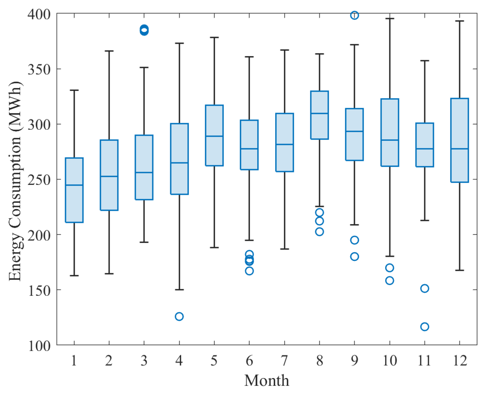 Water | Free Full-Text | Unlocking the Potential of Wastewater Treatment: Machine Learning Based ...