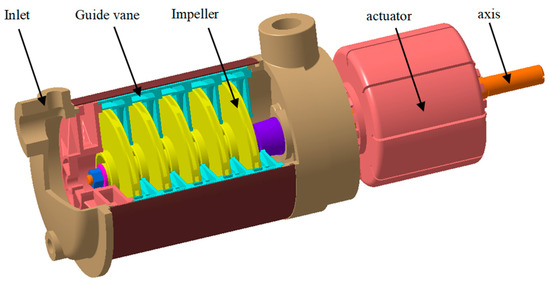 Optimized Design of a Multistage Centrifugal Pump Based on Volumetric ...